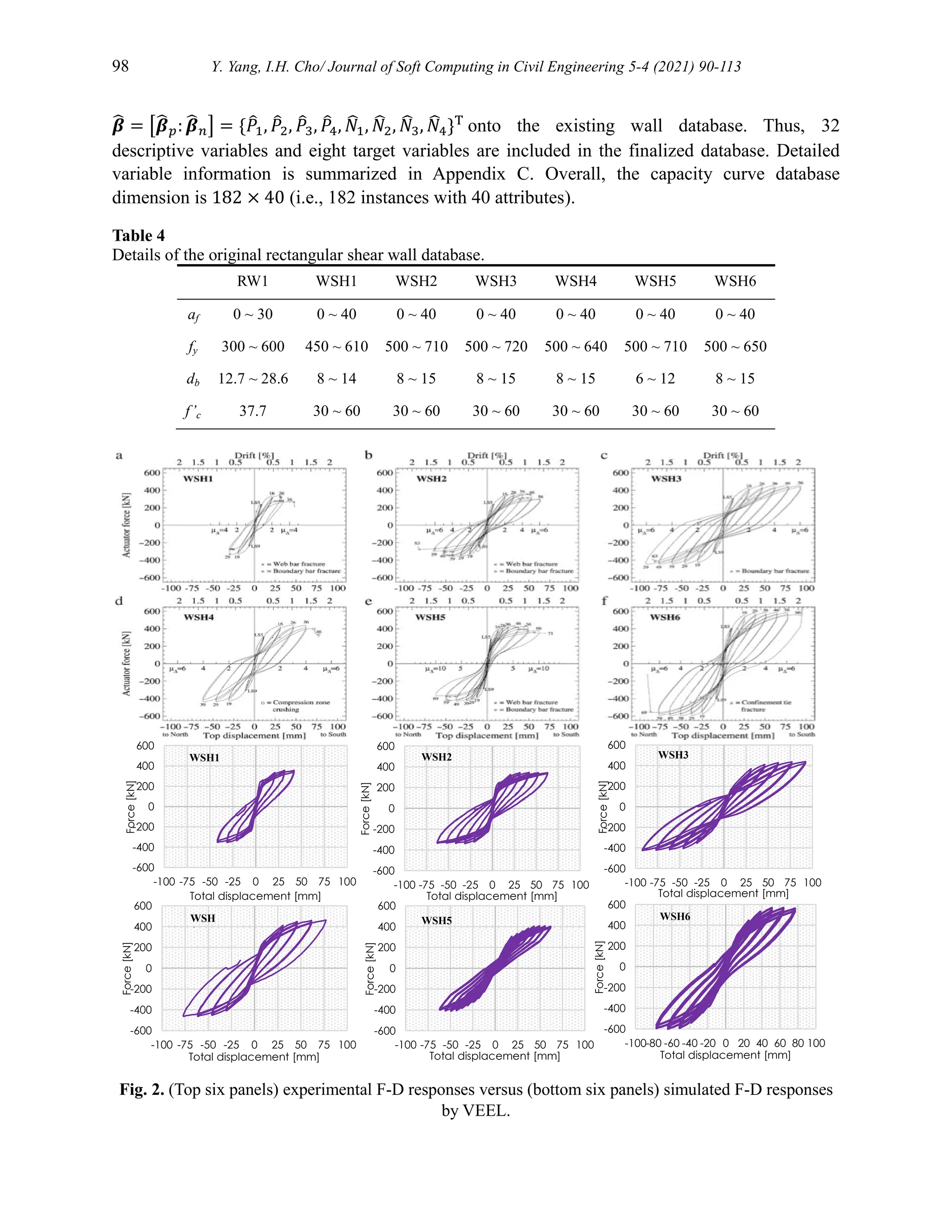 Multiple Target Machine Learning Prediction of Capacity Curves of ...