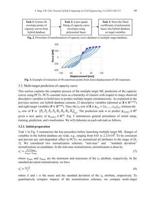 Multiple Target Machine Learning Prediction of Capacity Curves of ...