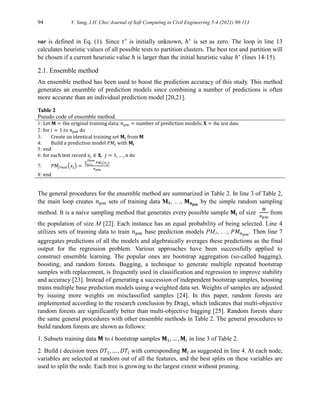 Multiple Target Machine Learning Prediction of Capacity Curves of ...