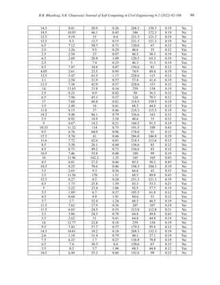 Use of ANN, C4.5 and Random Forest Algorithm in the Evaluation of Seismic Soil Liquefaction | PDF