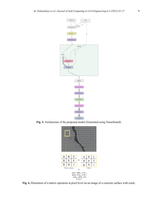 Automatic Crack Detection Using Convolutional Neural Network | PDF