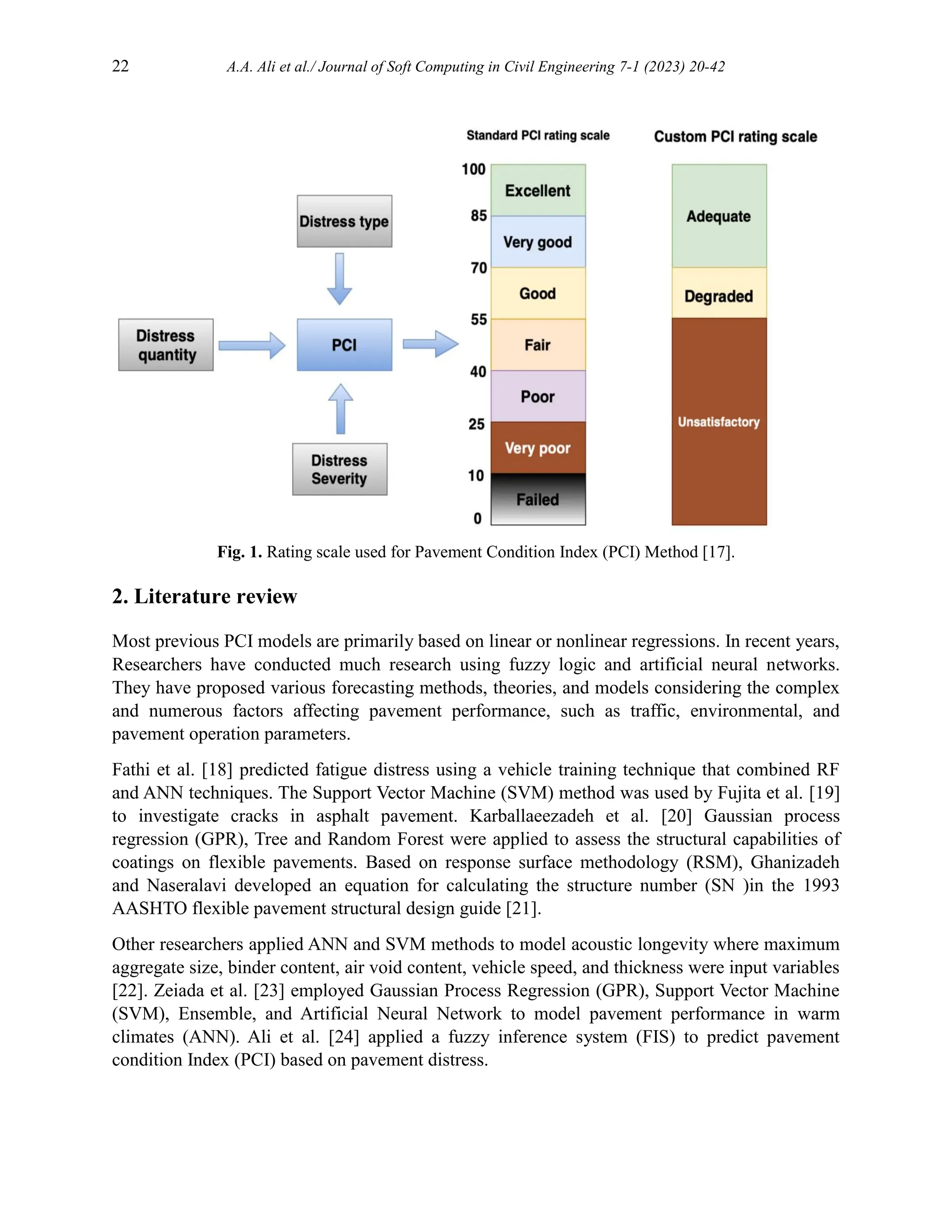 Models Development for Asphalt Pavement Performance Index in Different ...