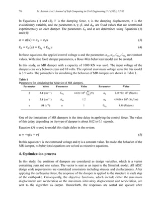 Optimal Design of MR Dampers Using NSGA-II Algorithm | PDF
