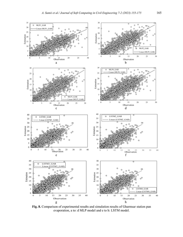 Comparison Of Deep Lstm And Mlp Models In Estimation Of Evaporation Pan For Arid Regions Pdf
