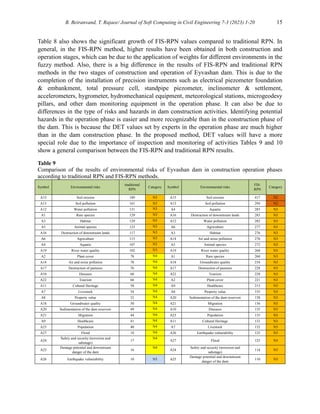 Environmental Risk Management of Eyvashan Dam Using Traditional-FMEA ...