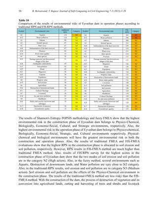 Environmental Risk Management of Eyvashan Dam Using Traditional-FMEA ...