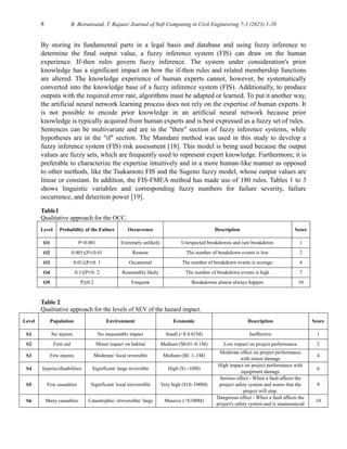 Environmental Risk Management of Eyvashan Dam Using Traditional-FMEA ...