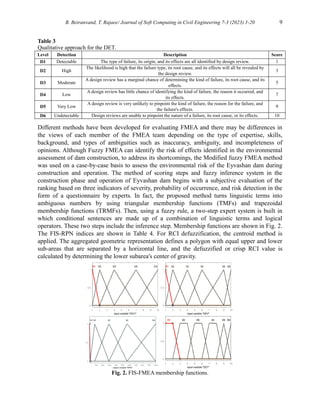 Environmental Risk Management of Eyvashan Dam Using Traditional-FMEA ...
