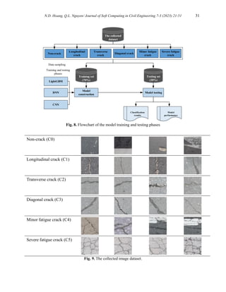 Computer Vision-Based Recognition of Pavement Crack Patterns Using Light Gradient Boosting ...