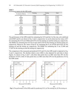 Intelligent Prediction of Unconfined Compressive Strength and Young’s ...
