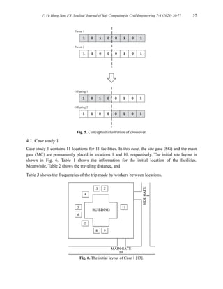 A Hybrid Ant Lion Optimizer (ALO) Algorithm for Construction Site ...