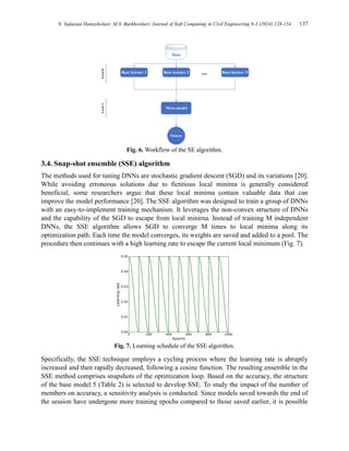 Efficient Ensemble Learning-Based Models for Plastic Hinge Length Prediction of Reinforced ...