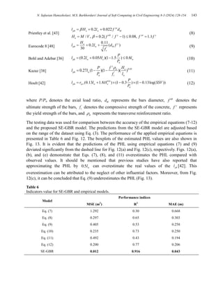 Efficient Ensemble Learning-Based Models for Plastic Hinge Length ...
