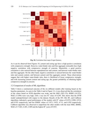 Assessment of Machine Learning Methods for Concrete Compressive ...