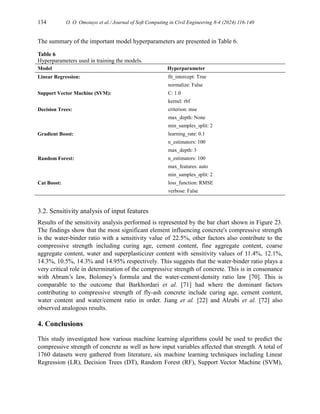 Assessment of Machine Learning Methods for Concrete Compressive Strength Prediction | PDF