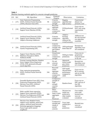 Assessment of Machine Learning Methods for Concrete Compressive ...
