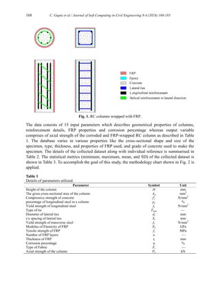 Axial Capacity Estimation of FRP-strengthened Corroded Concrete Columns ...