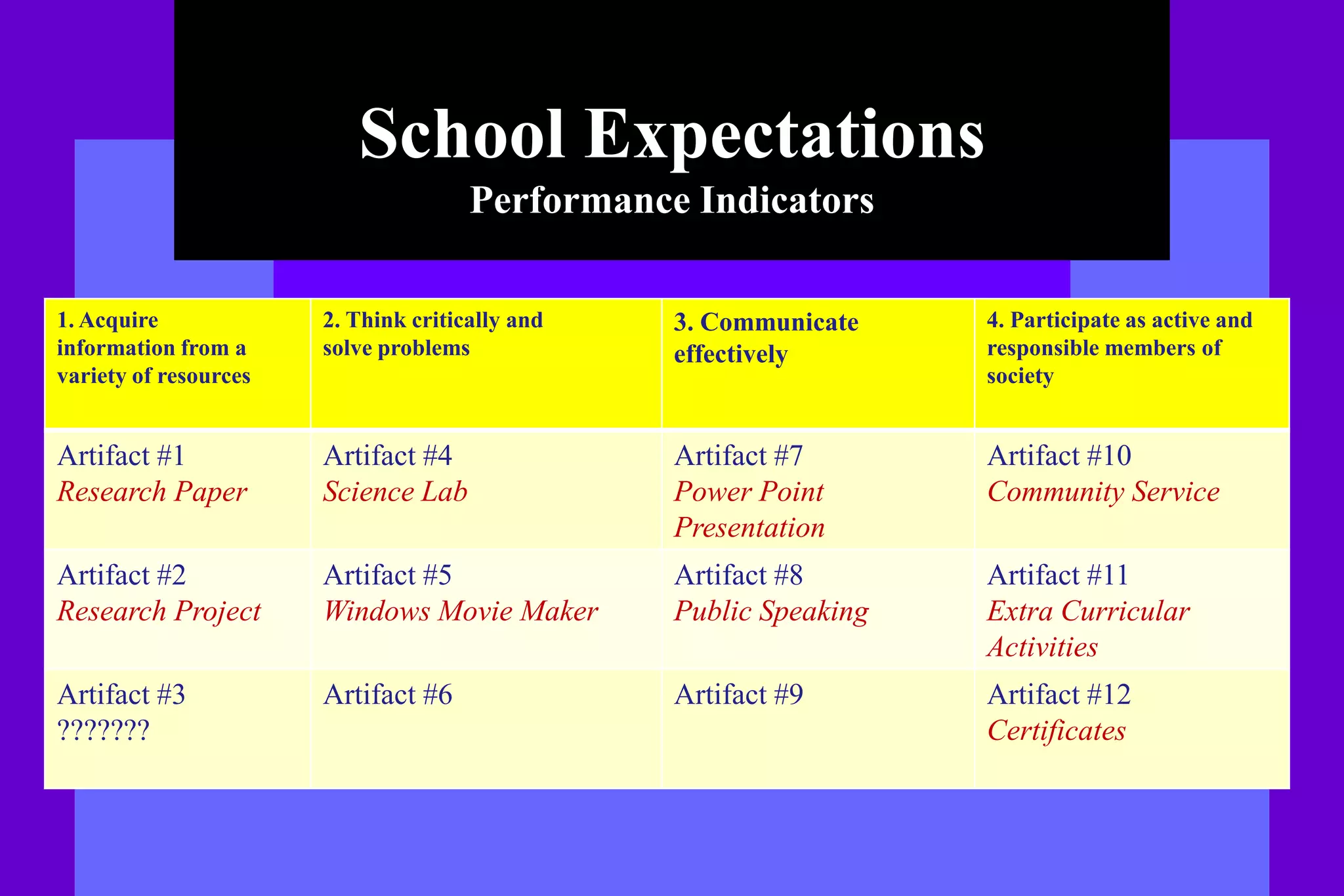Scc final presentation[1] | PPT