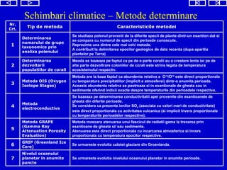 Schimbarile climatice – concepte si realitati | PPS