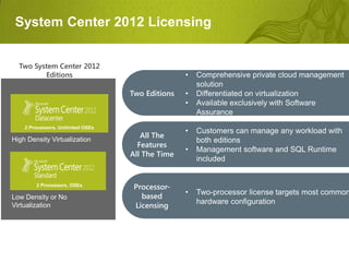 Sccm hands-on-lab | PDF