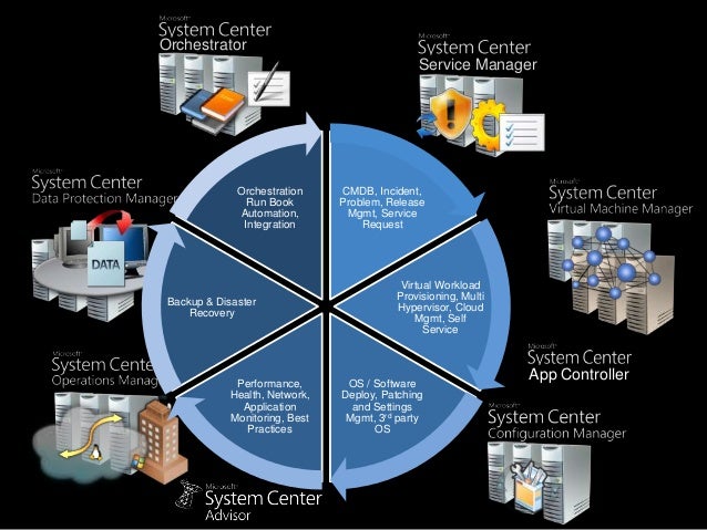 [DIAGRAM] System Center Configuration Manager Topology Diagram ...