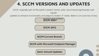 SCCM Introuction_ Dr M Jaithoon Bibi.pdf
