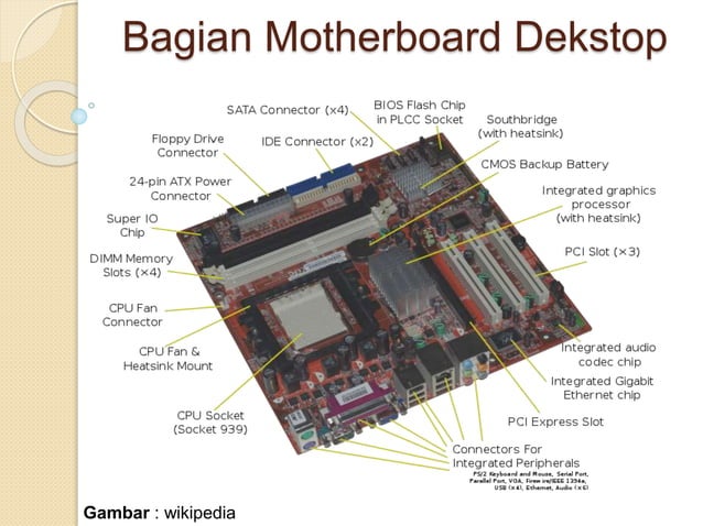 Scc modul 1 kls x | PPTX