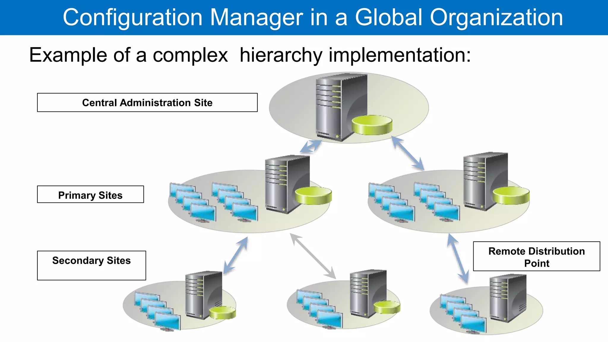 SCCM_Overview_Updated.pptx
