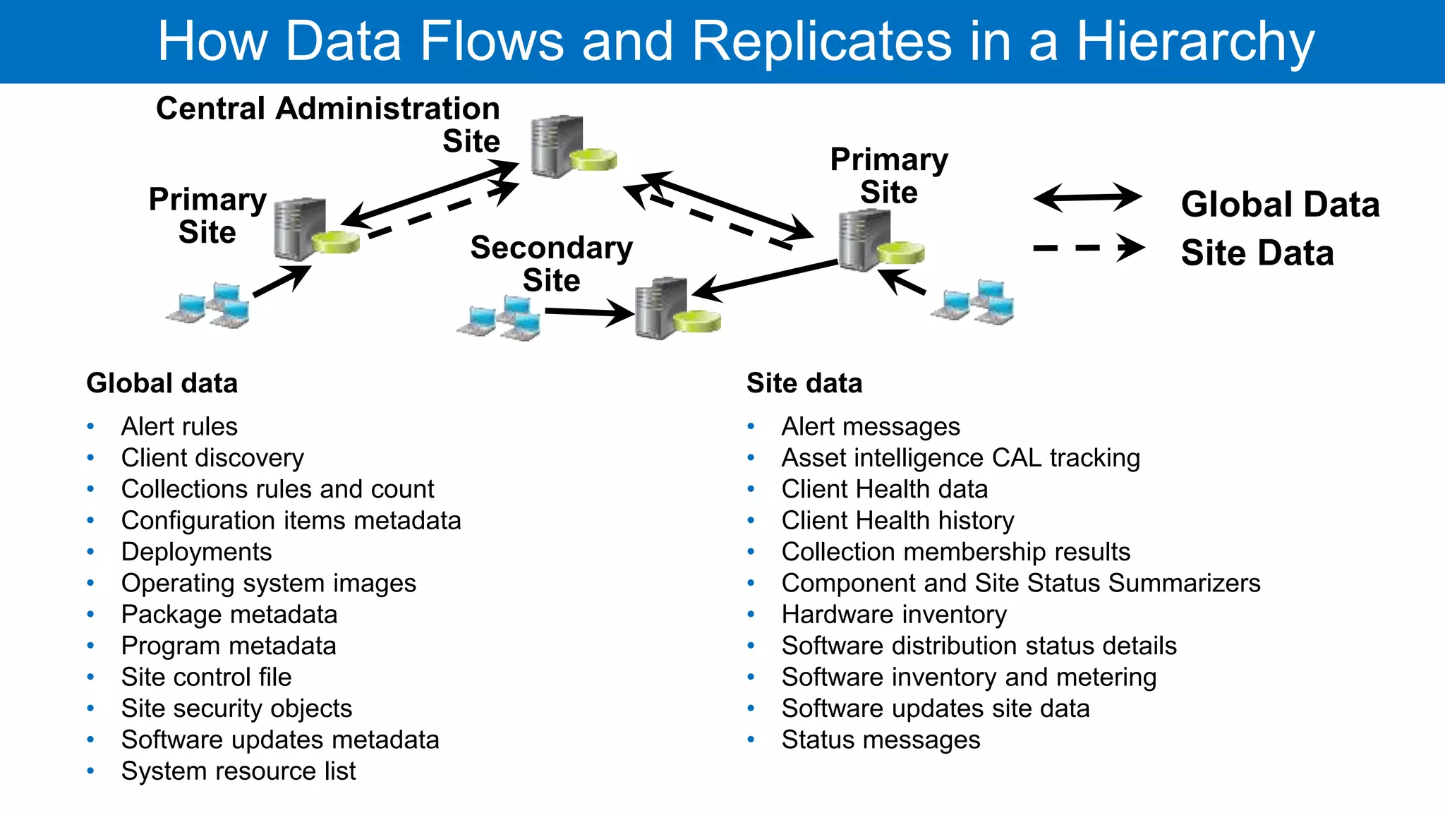 SCCM_Overview_Updated.pptx