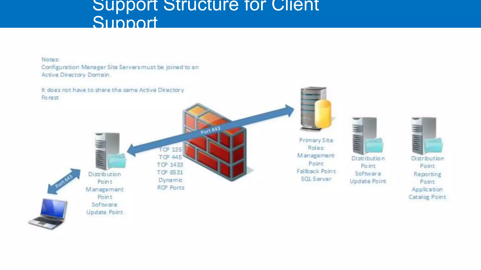 SCCM_Overview_Updated.pptx