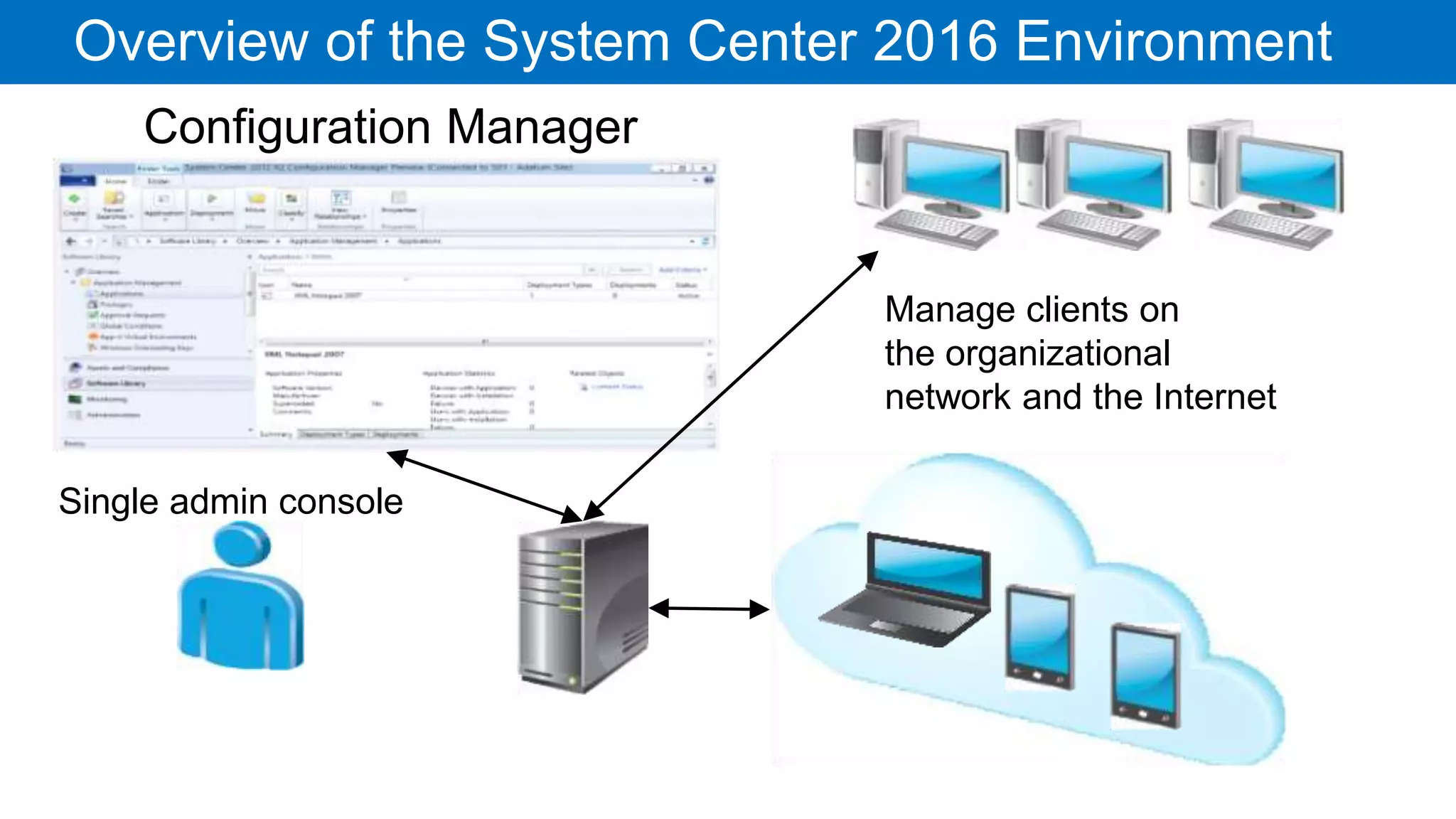 SCCM_Overview_Updated.pptx