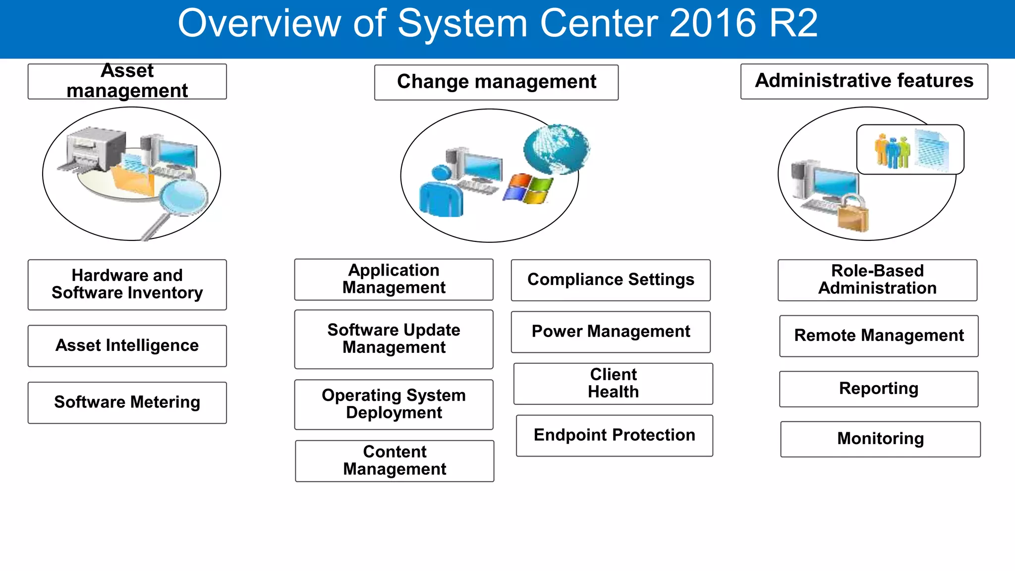 SCCM_Overview_Updated.pptx
