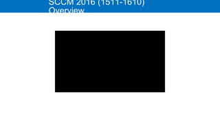 SCCM_Overview_Updated.pptx