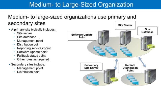 SCCM_Overview_Updated.pptx