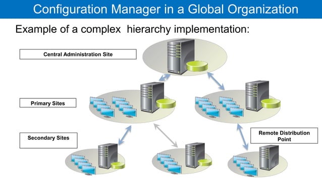 SCCM_Overview_Updated.pptx