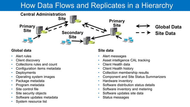 SCCM_Overview_Updated.pptx