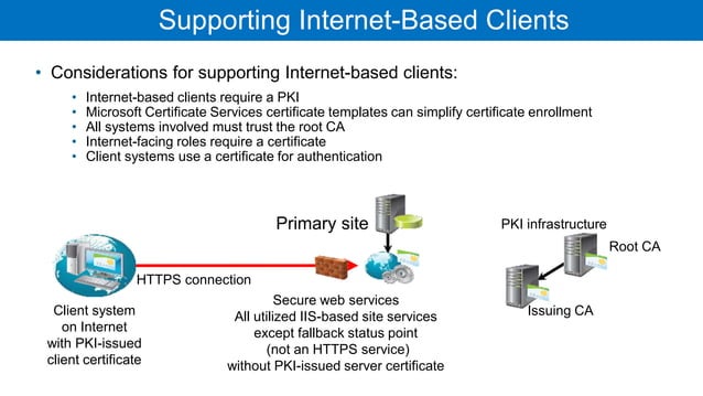 SCCM_Overview_Updated.pptx