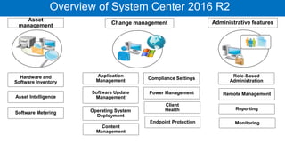 SCCM_Overview_Updated.pptx