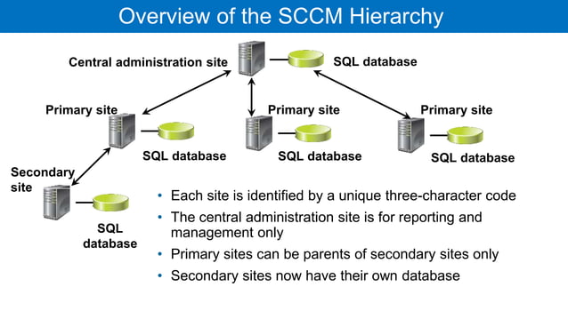 SCCM_Overview_Updated.pptx