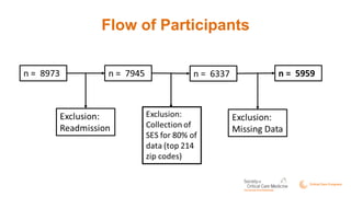 SCCM presentation | PDF