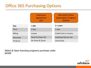 Softchoice Webinar: Microsoft Office 365 | PPTX