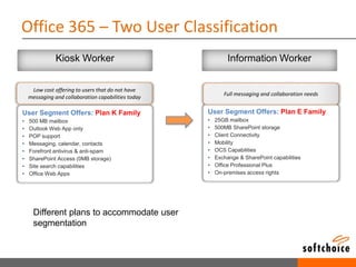 Softchoice Webinar: Microsoft Office 365 | PPTX