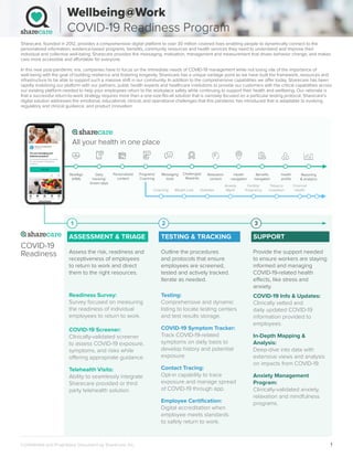 Wellbeing@Work with Sharecare | PDF