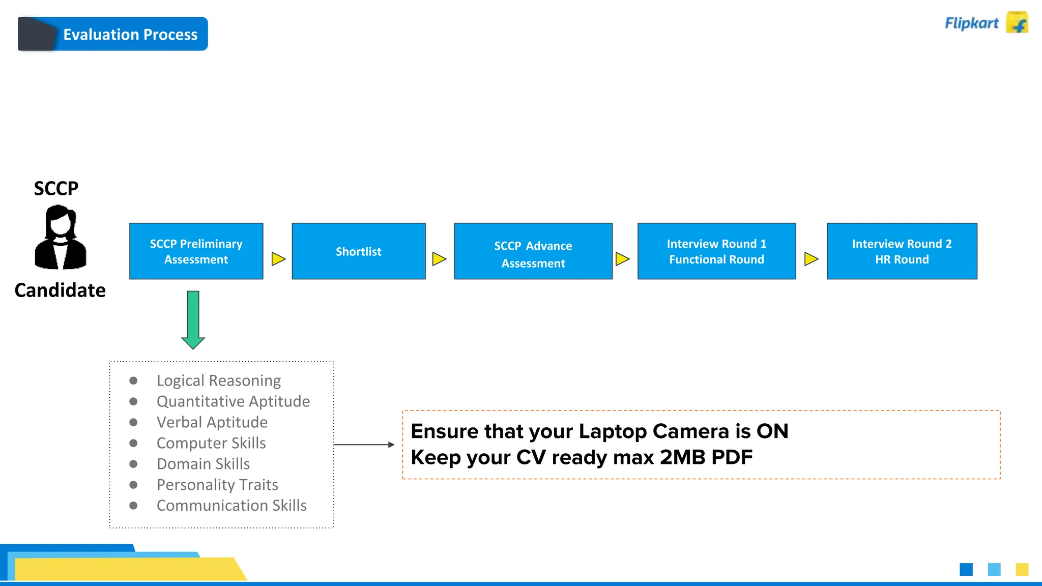 SCCP Campus PPT for the business and supply chain | PPTX | Logistics and Transportation Industry ...