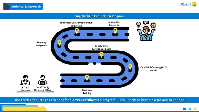 SCCP Campus PPT for the business and supply chain | PPT