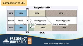 SELF-COMPACTING CONCRETE (SCC) | PPT