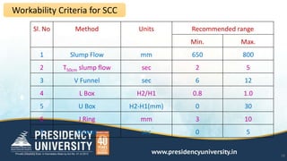 SELF-COMPACTING CONCRETE (SCC) | PPT