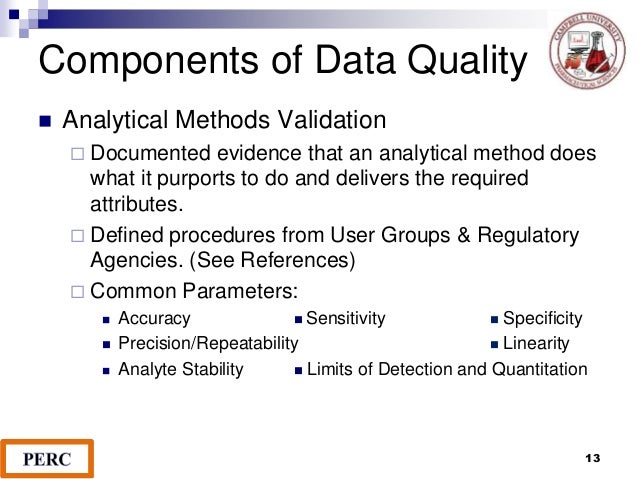 Analytical Method Validation
