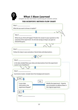(SCC) RESEARCH7 Q1 W1.pdf its scientific methods for grade 7 learners | PDF