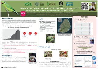 MINIMALIST CONSERVATION: SECURING SPECIES’ VIABILITY THROUGH EFFICIENT MANAGEMENT STRATEGIES | PPT